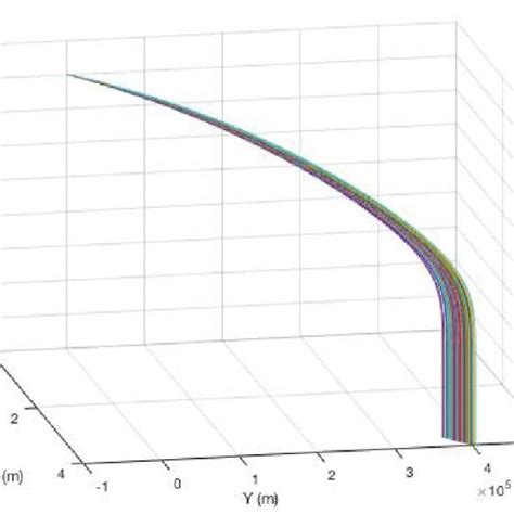 1000 Trajectory Monte Carlo Simulation Download Scientific Diagram