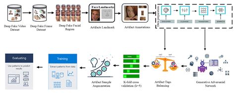 Deepfake Image Forensics For Privacy Protection And Authenticity Using Deep Learning