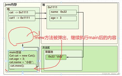 Java面向对象（初级）笔记整理图解快速回顾图解快速入门（一）java面对对象初步编程 Csdn博客