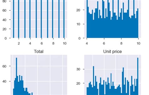Data Analysis With Python By Ibm Coursera