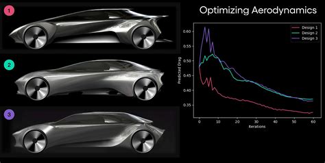 Toyota Unveils Generative Ai Vehicle Design Tool