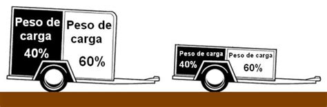 DistribuciÓn De Carga En Remolques De Manera Segura Motor Y Dominio