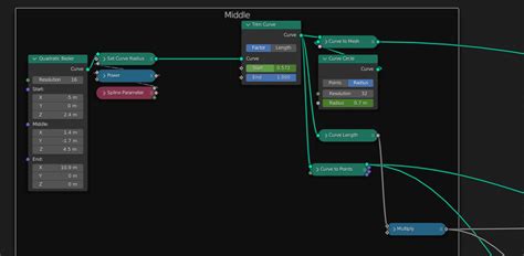 Github Capsicumbaccatumgn Procedural Modelling Tests And Drafts For