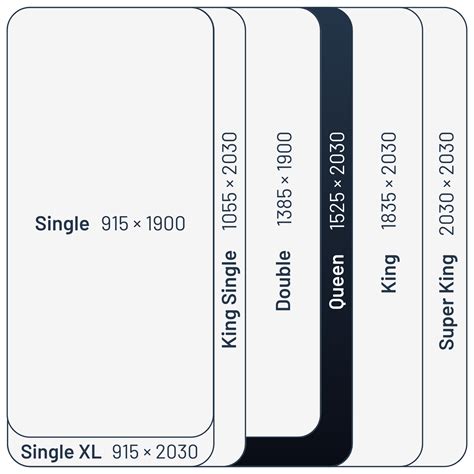 Queen Mattress Size Australia 2025 Guide Sealy