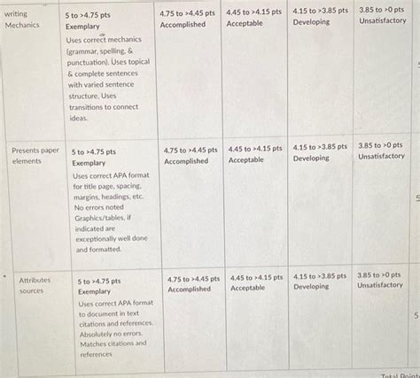 Solved Write A 2 3 Page Reflection Paper Using Apa Format