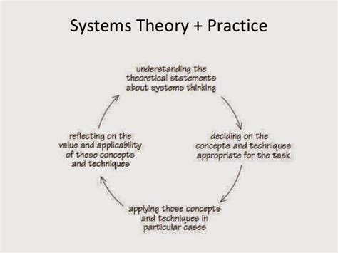Best Study Help System Thinking Theory And Practices