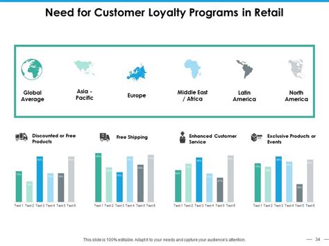 Top 10 Retail Store Management Powerpoint Presentation Templates In 2025
