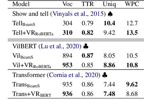 Word To Sentence Visual Semantic Similarity For Caption Generation Lessons Learned