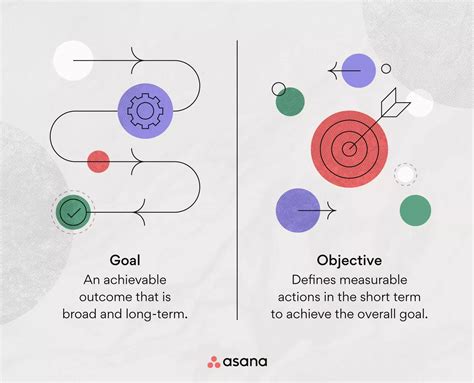 Goal Vs Objective Differences Examples And How To Set 2026 • Asana