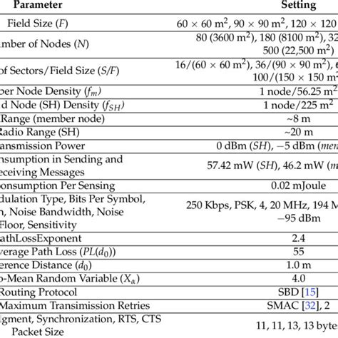 Pivot Point Generation Example Download Scientific Diagram