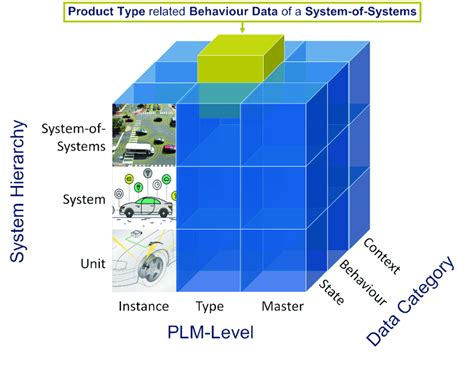 Conceptual Reference Model With Three Nominal Dimensions Download Scientific Diagram