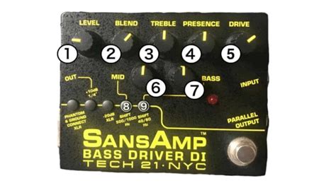 How To Use And Set Up Sans Amp〜check With Illustration And Sound Source