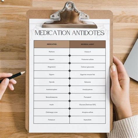 Medication Teaching Template Etsy