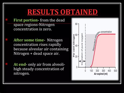 Pulmonary Diffusion Ppt