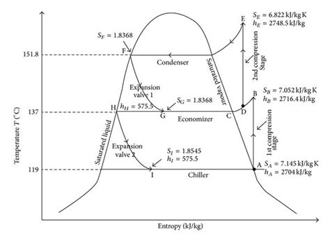Temperature Entropy Diagram Of A Propane Refrigeration Cycle