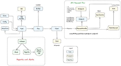 🚀 Ace Your Qa Tech Interview Automation Hacks