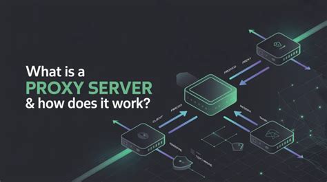 What Is A Proxy Server And How Does It Work Your Complete Guide