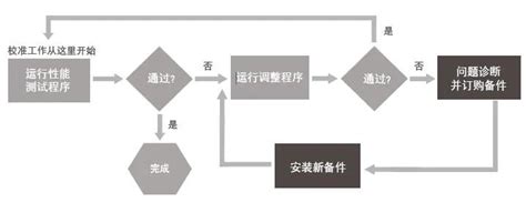 如何降低测试风险及改善产品质量？ 测试行业动态 汽车测试网