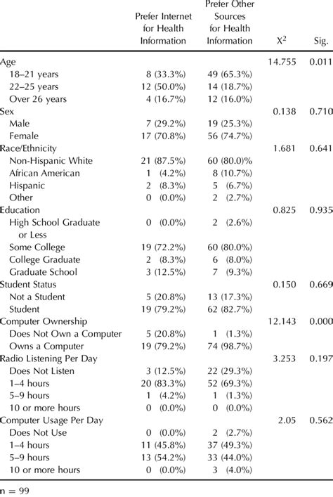 Personal Characteristics Download Table