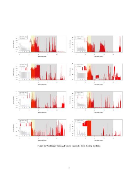 Learning To Wait Wi Fi Contention Control Using Load Based Predictions