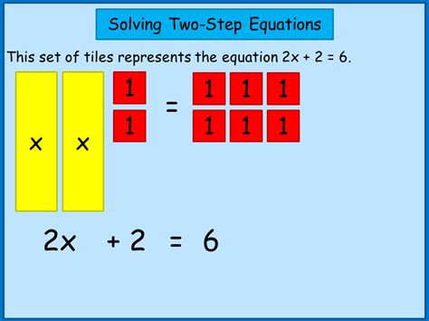 How To Do Linear Equations Algebra Tessshebaylo