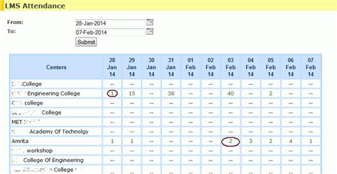 Lms Attendance