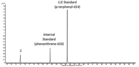 Extractables Studies Of Single Use Equipment Immediate Identification