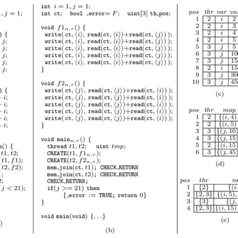multithreaded fibonacci a code for 5 iterations b translated