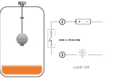Understanding Basic Magnetic Reed Switch Operations For Float Switches