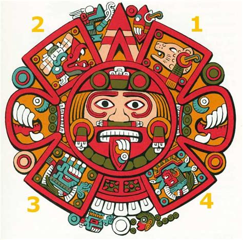 Maya And Aztec Creation Myths