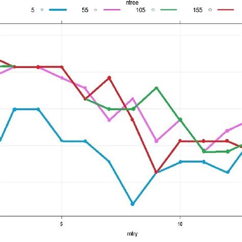 tuning parameters of random forest rf download scientific diagram