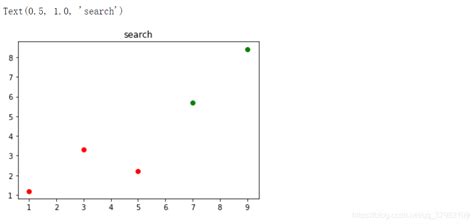 【已解决】jupyter Localhost拒绝连接 程序员大本营