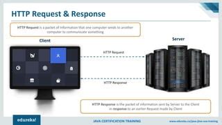 Servlet Tutorial | JSP Tutorial | Advanced Java Tutorial | Java Certification Training | Edureka ...