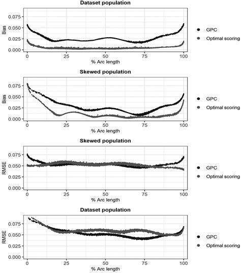 Analyzing Polytomous Test Data A Comparison Between An Information Based Irt Model And The
