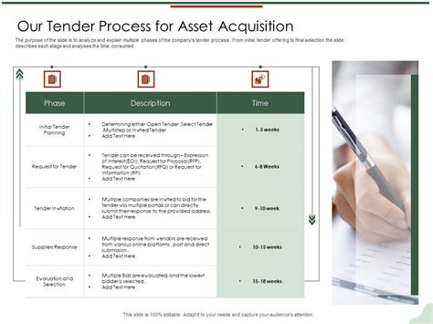 Asset Management Lifecycle Optimization Procurement Our Tender Process For