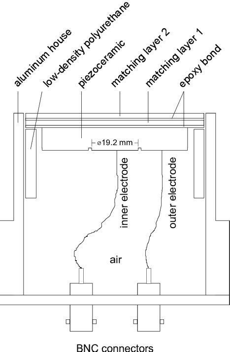 A Schematic Of The Dual Frequency Transducer Comprised Of An Airbacked