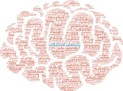 Adaptabilidad Free Stock Vectors