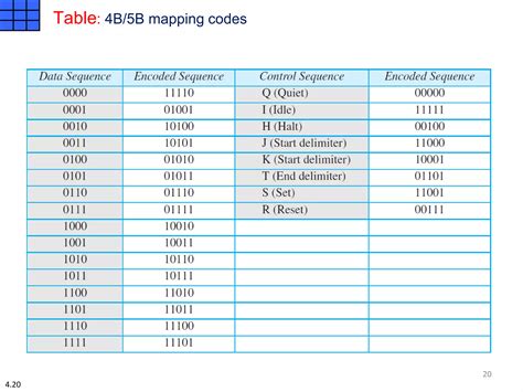 Multi Levelmulti Transition Ppt