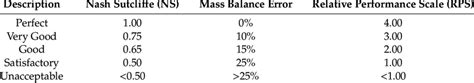 The Relative Performance Scale Rps Download Scientific Diagram