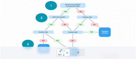 Decision Tree Testingdocs