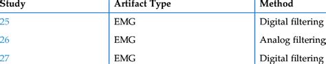 Eeg Artifact Suppression Based On Linear Filtering Technique Download Scientific Diagram