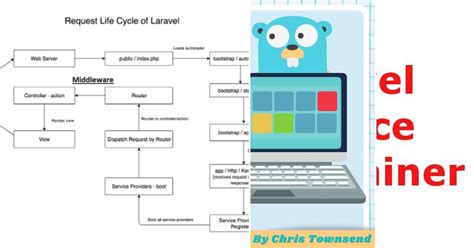 List Laravel Curated By Sasan Fouladi Medium