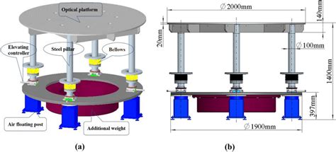 Schematic Diagram Of The Passive Vibration Isolation And The Optical
