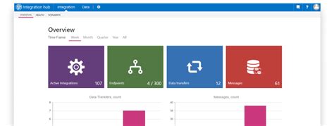 Microsoft Project Online Integration Platform Fluentpro Software