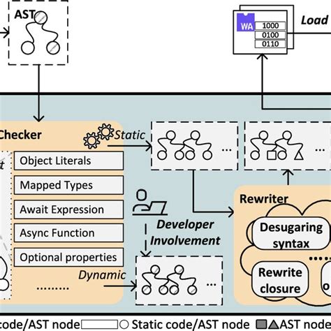 Ts2wasm Design Overview A Compiler Framework For Download