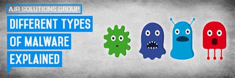 Different Types Of Malware Explained