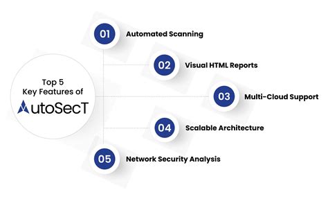 Best Vulnerability Assessment Tool For Cloud In 2024 Kratikal Blogs