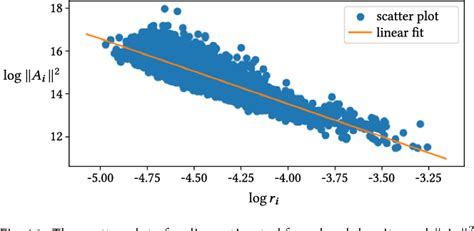 Figure 1 From Surface Reconstruction From Point Clouds Without Normals By Parametrizing The