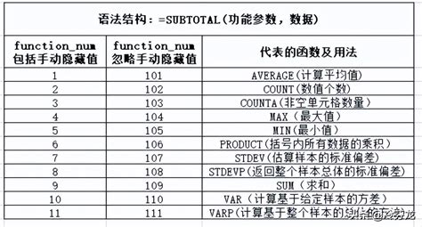 excel函数：subtotal函数的意思以及使用方法，9和109的区别 正数办公