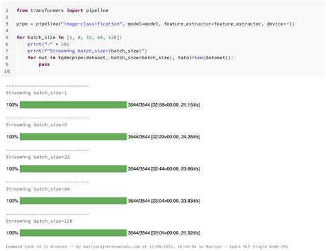 Scale Vision Transformers Vit Beyond Hugging Face Hackernoon